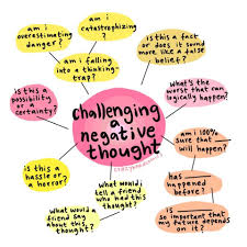 Thinking Traps (unhelpful thoughts): How to Identify & Counter Them and ...